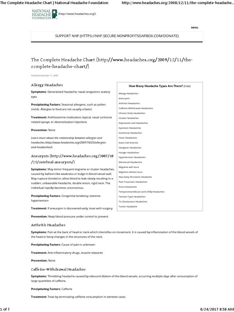The Complete Headache Chart - National Headache Foundation | PDF ...