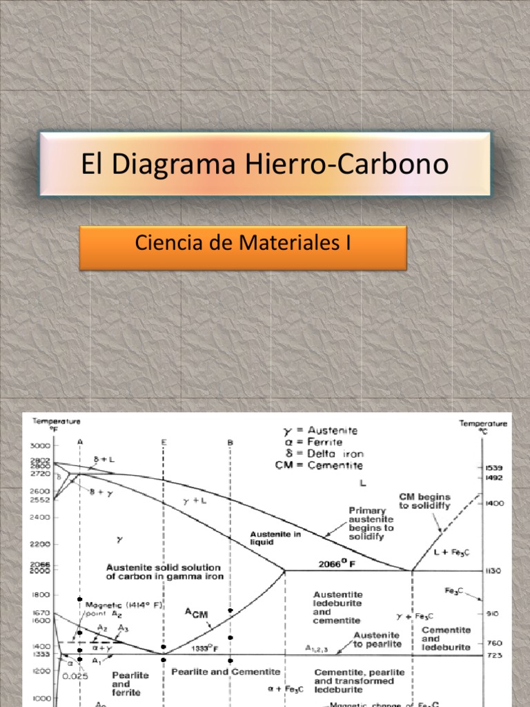 El Diagrama Hierro-Carbono (Aceros) | PDF