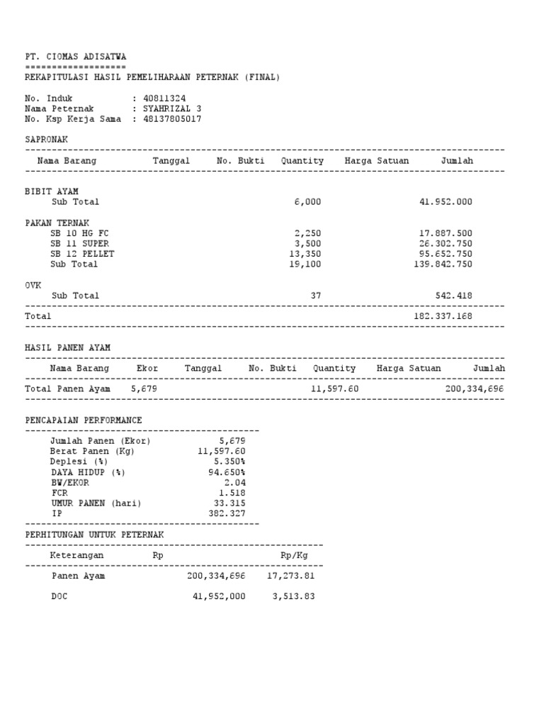 PT Ciomas Adisatwa | PDF