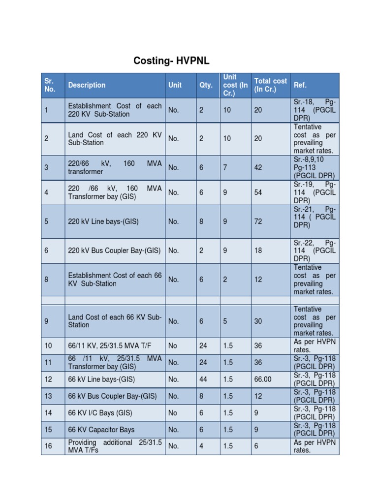 Annex B HVPNL Costing | Download Free PDF | Electrical Substation ...