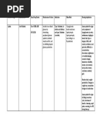 Linagliptin - DRUG STUDY | PDF | Clinical Medicine | Diseases And Disorders