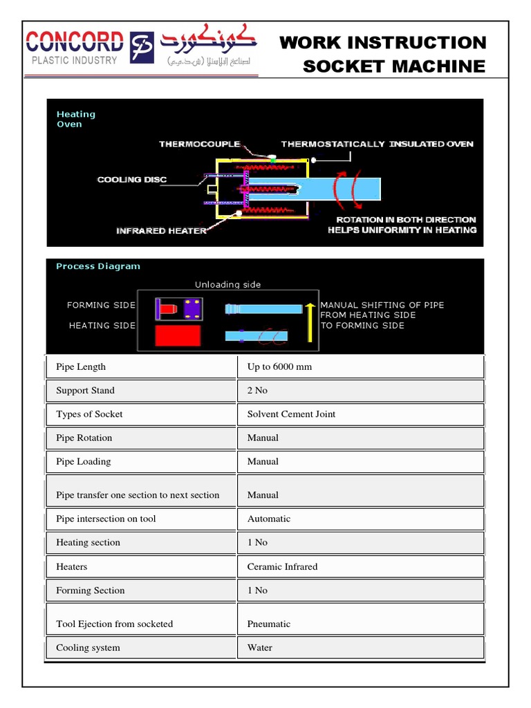 Socket Machine 1 - Work Instruction | PDF | Pipe (Fluid Conveyance) | Hvac