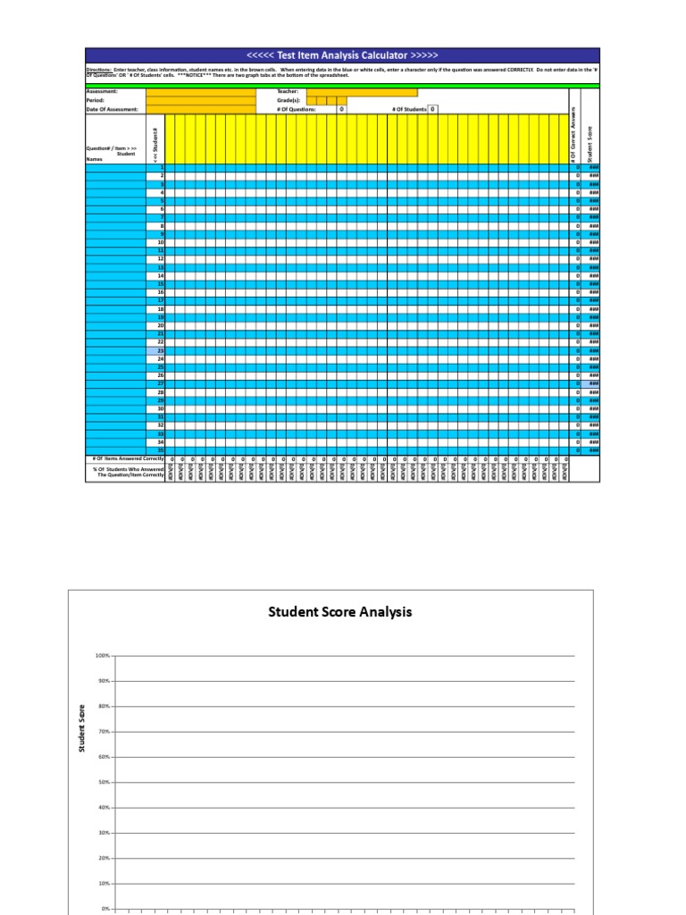 Test Item Analysis Calculator v3 | PDF | Spreadsheet | Evaluation Methods