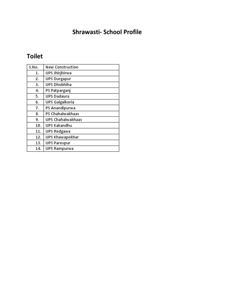Shrawasti School Infrastructure Report | PDF | Alpine Skiing | Sports