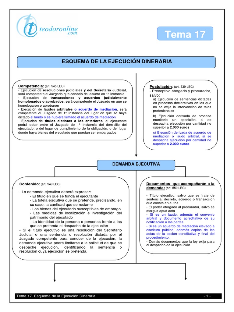 t.17 Esquema Ejecucion Dineraria | PDF | Mediación | Pena capital