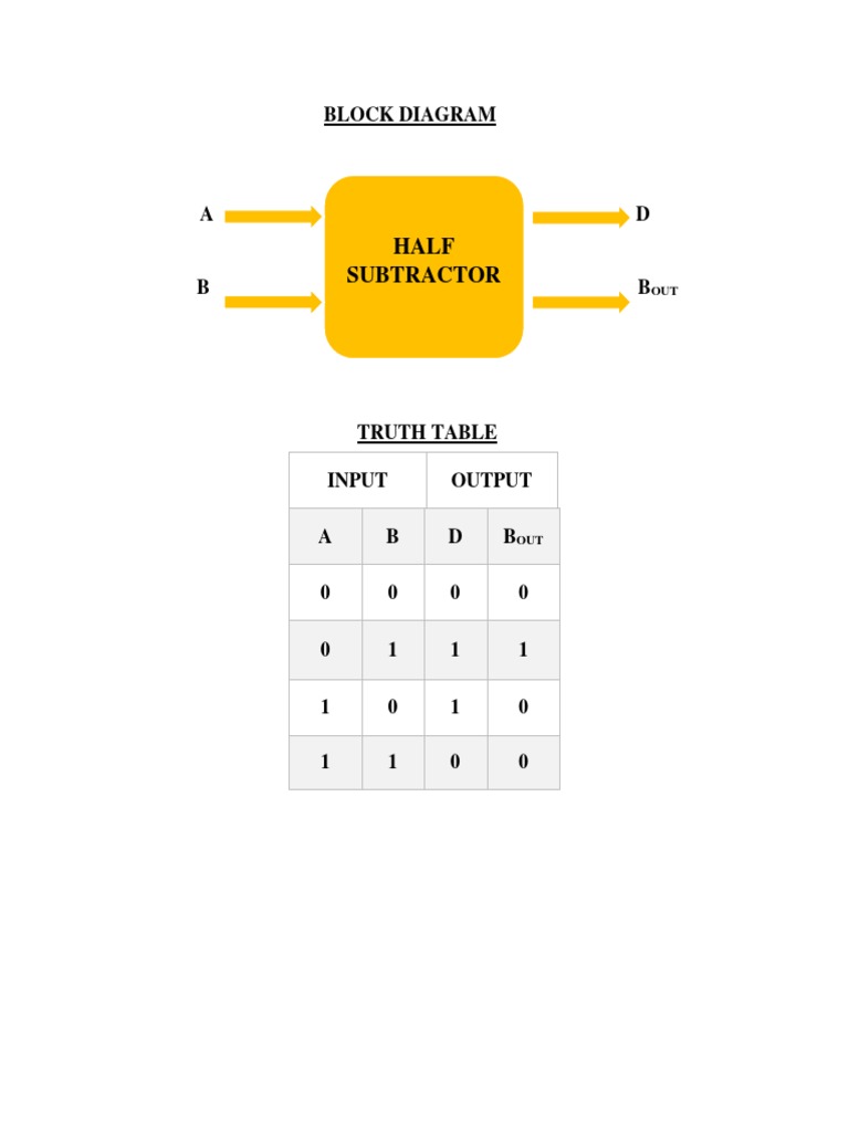 Half Subtractor: Block Diagram | PDF | Electronics | Electrical Engineering