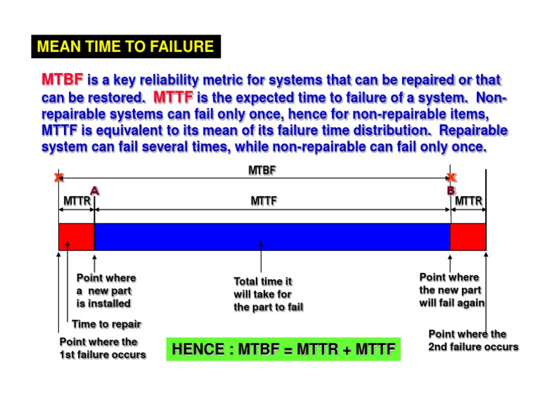 MTBF-MTTF_2