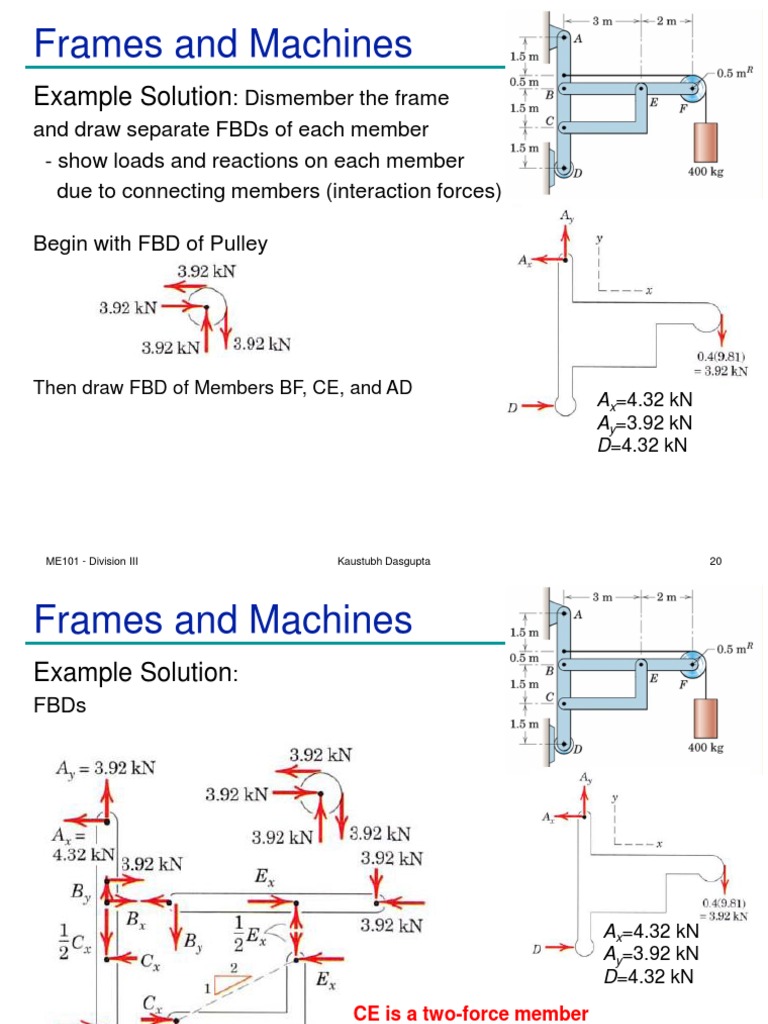 Frames and Machines: Example Solution | PDF