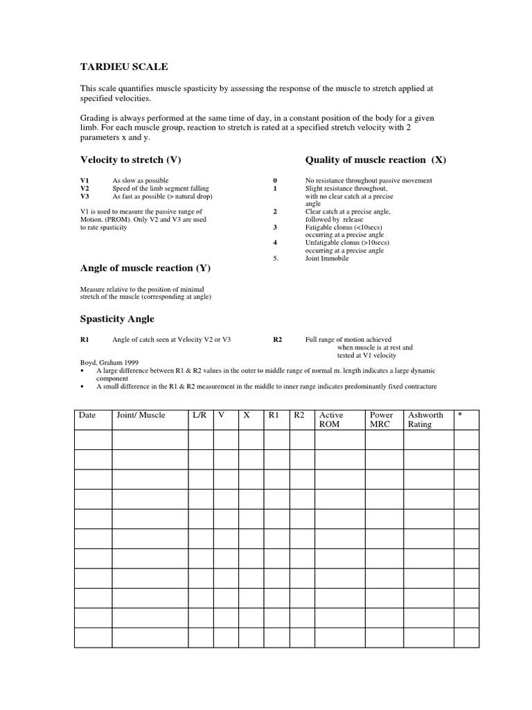 Tardieu - Scale Utk Spasticity PDF | PDF | Anatomical Terms Of Motion ...