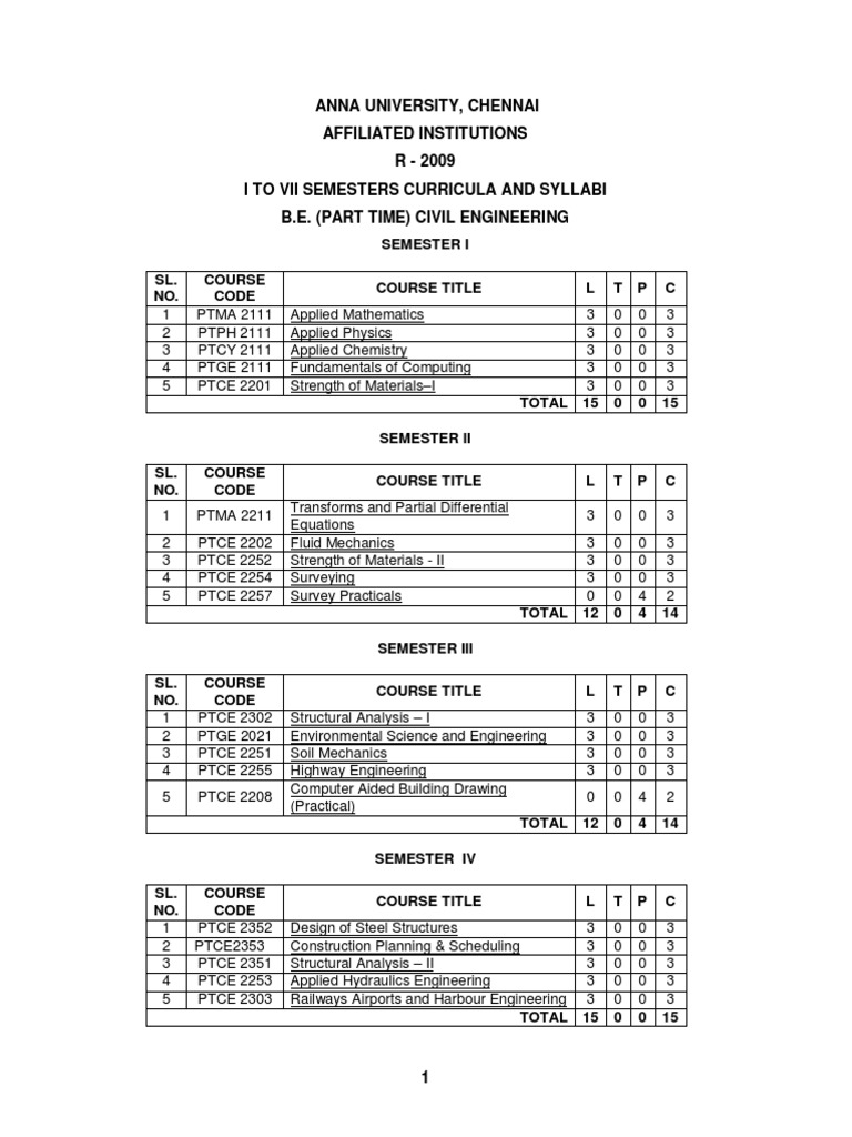 Civil PDF | PDF | Beam (Structure) | Fluid Dynamics