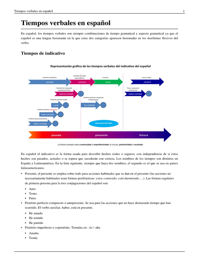 Tiempos Verbales en Español | PDF | Verbo | Tiempo gramatical