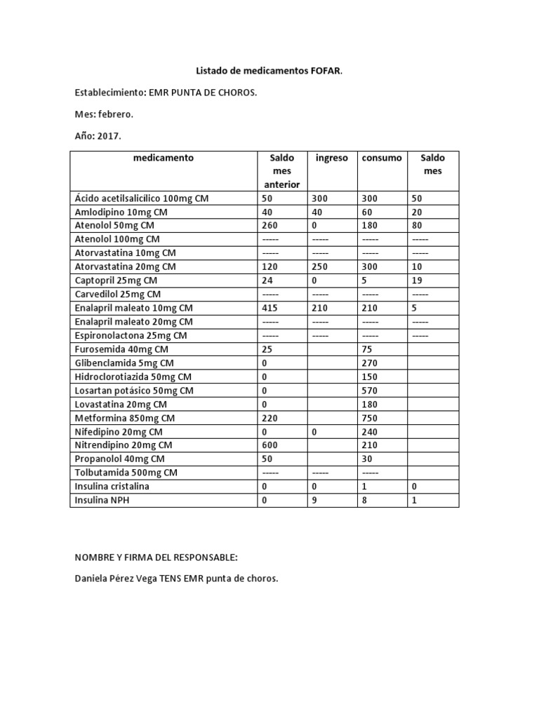 Listado de Medicamentos FOFAR | PDF