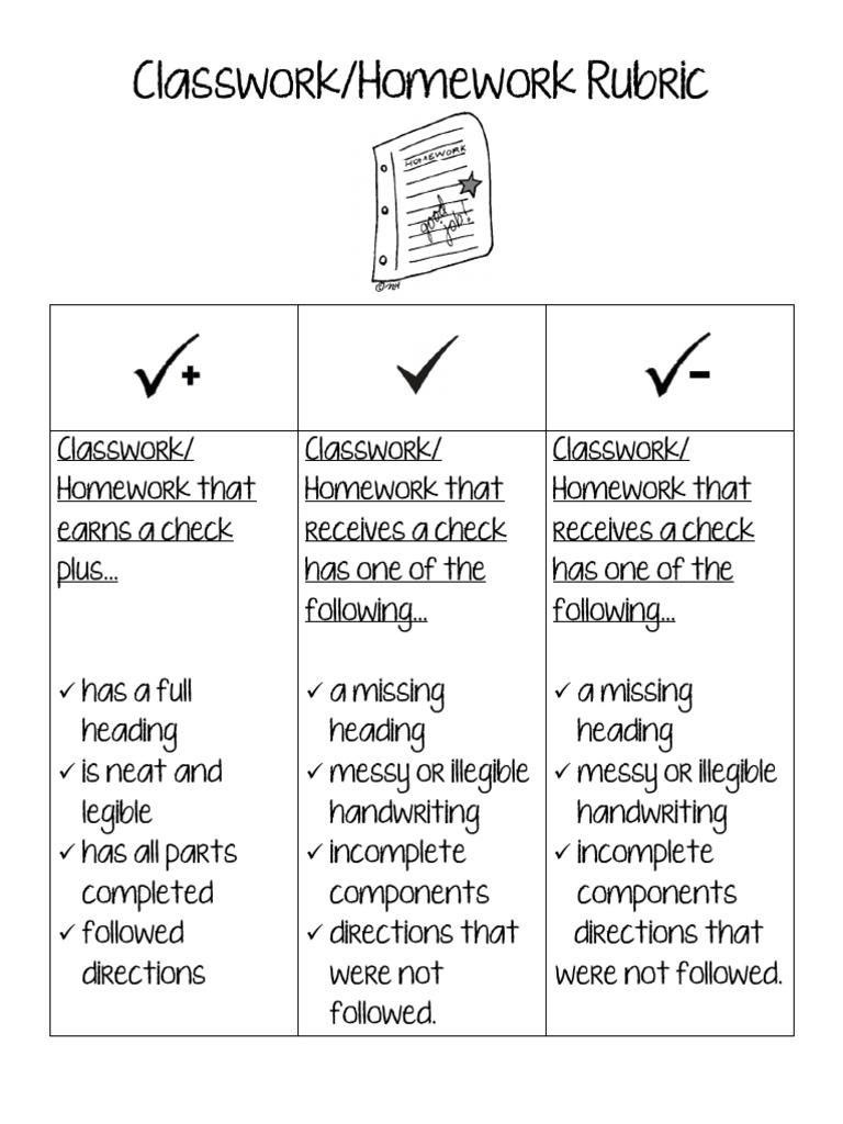 Classwork Homework Rubric | PDF