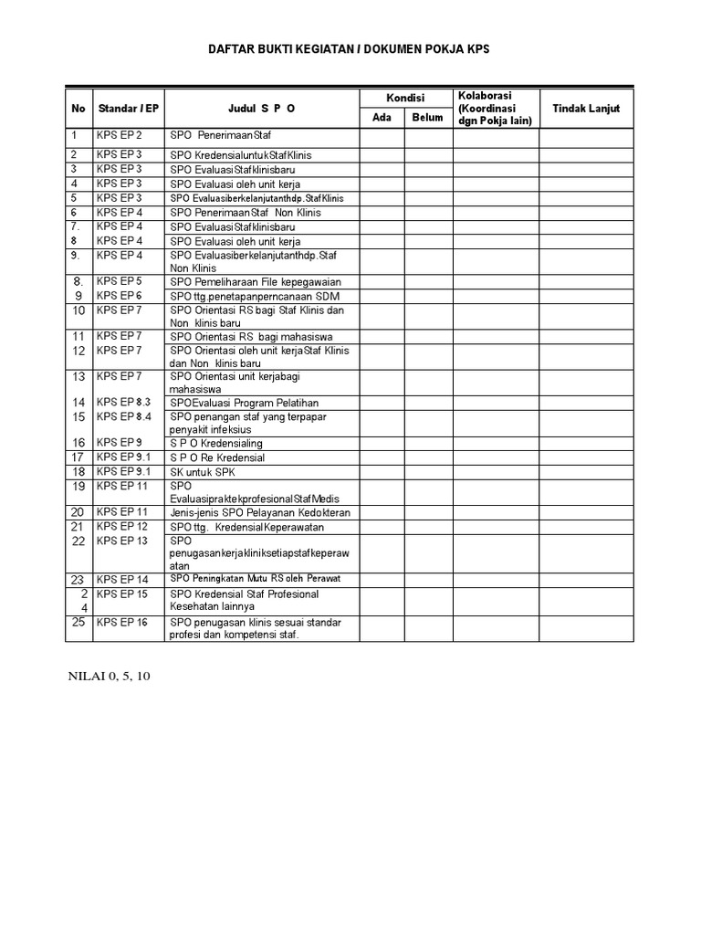 Cek List Spo - Pokja Kps | PDF