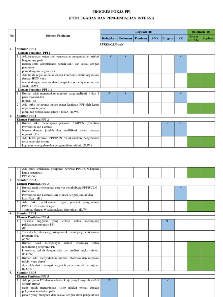 Progres Dokumen Pokja Ppi | PDF