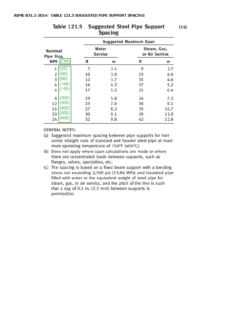 Pipe Support Basis | PDF | Pipe (Fluid Conveyance) | Applied And Interdisciplinary Physics
