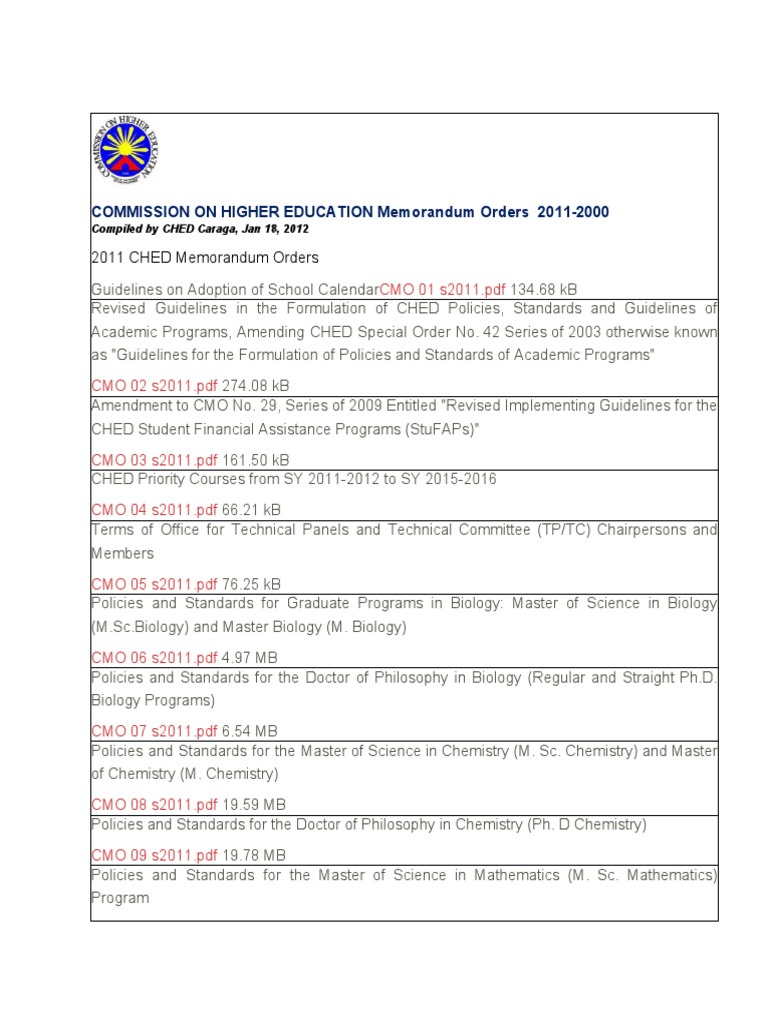 Ched Cmo 2011 -2000.Docx | Bachelor's Degree | Vocational Education