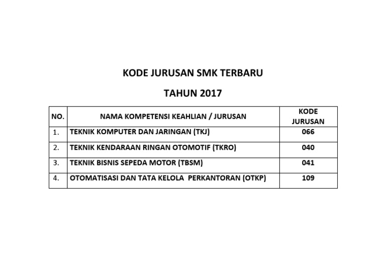 Kode Jurusan SMK Terbaru | PDF