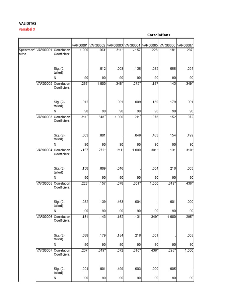 Hasil Output Spss | PDF