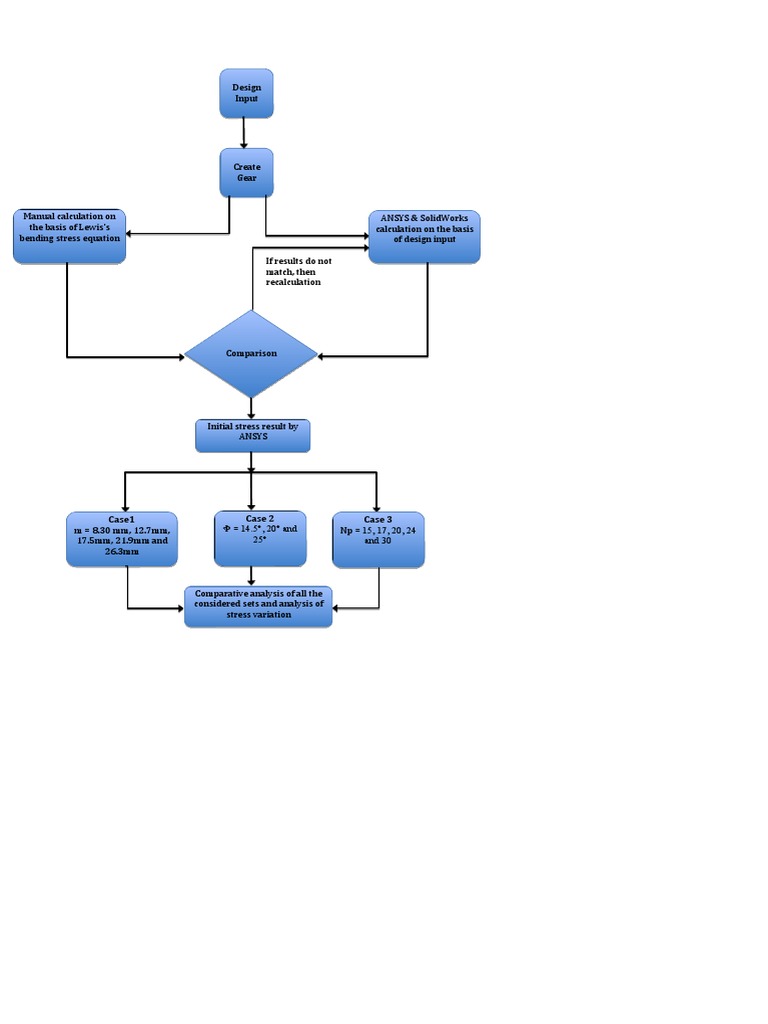 Case1 Case 2 Case 3 | PDF