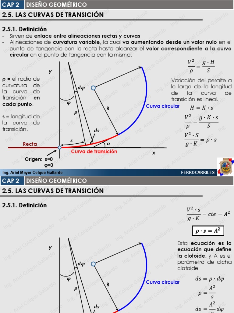 Cap 2 - Diseño Geométrico (2) | Curva | Longitud
