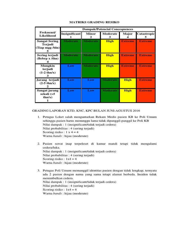 Matriks Grading Risiko Keselamatan Pasien | PDF