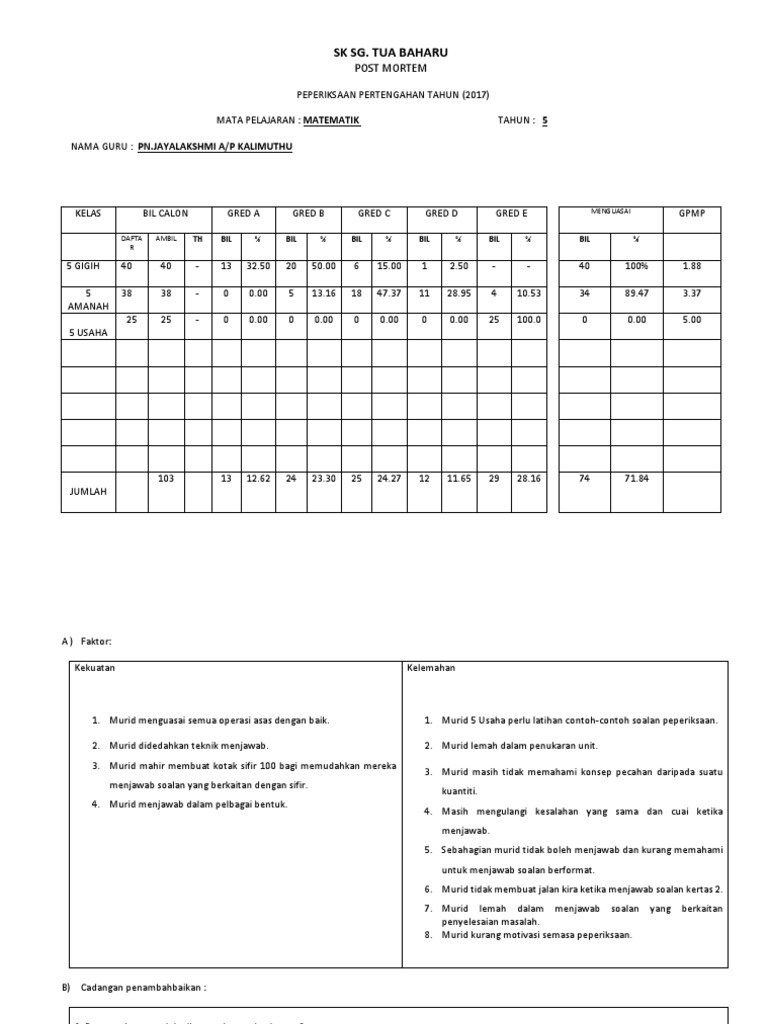 Borang Post Mortem | PDF