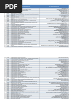 511880380 لتسميات للأنشطة رموز النشاطات في السجل التجاري الجزائري | PDF