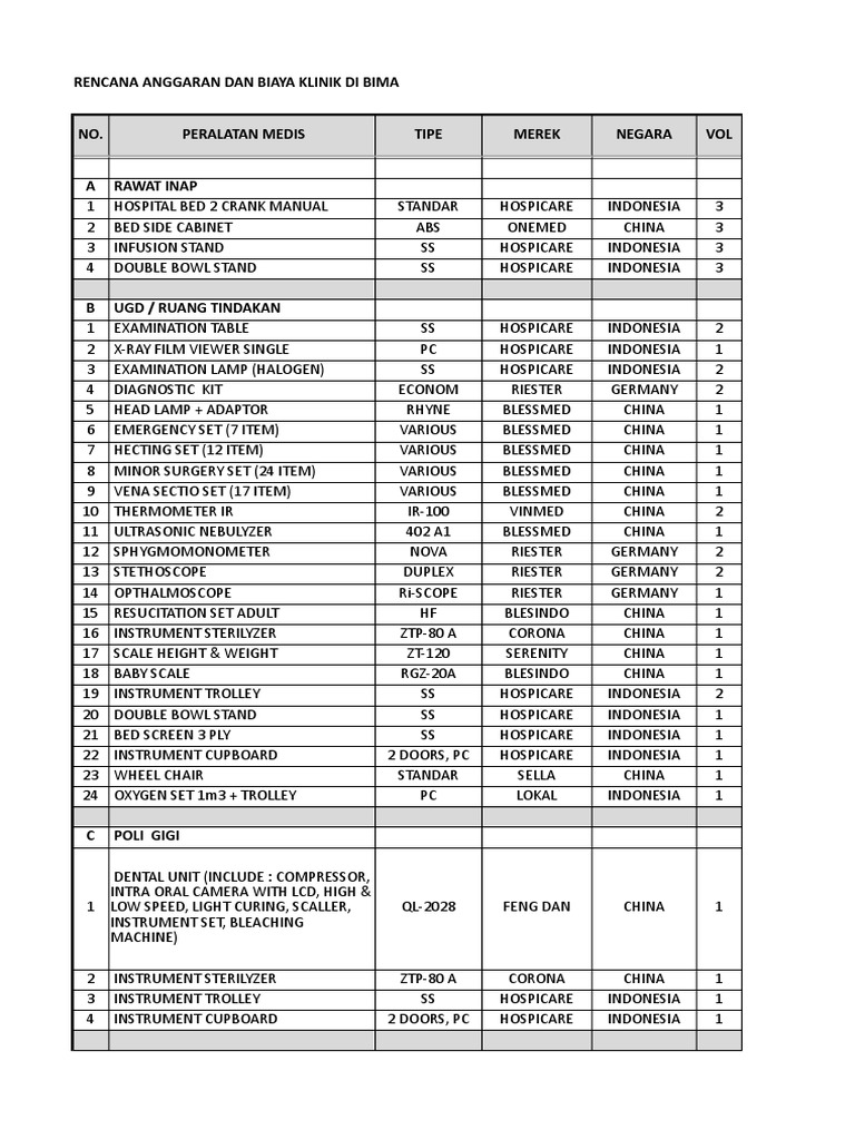 Rab Klinik Bima | PDF | Home & Garden | Science & Mathematics