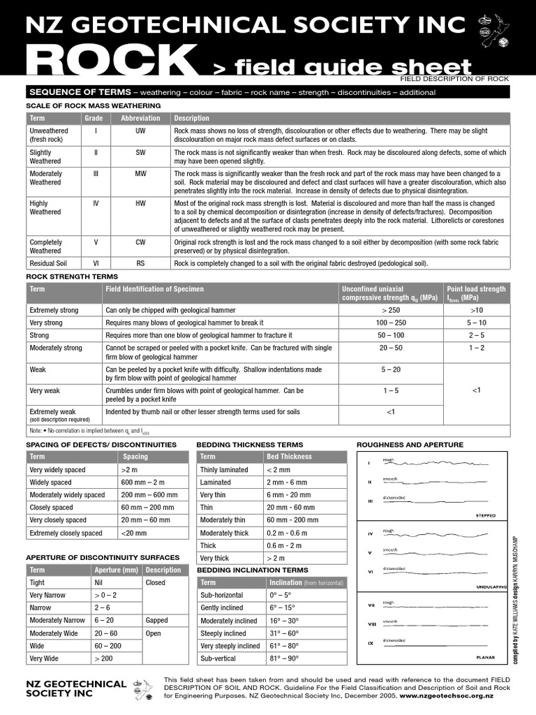 Field Guide Sheet Description of Soil and Rock 2005 PDF | PDF | Sand | Soil