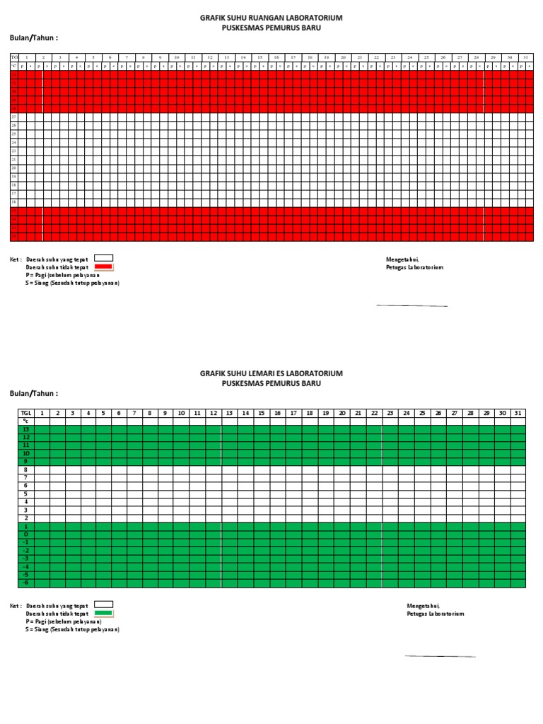 Grafik Suhu Laboratorium | PDF