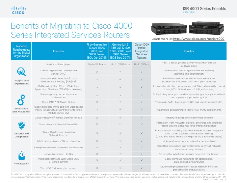 Cisco 4221 Router | Cisco Systems | Data Transmission