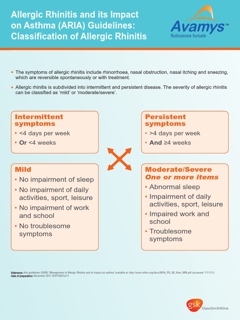 Aria Guidelines | Asthma | Allergy