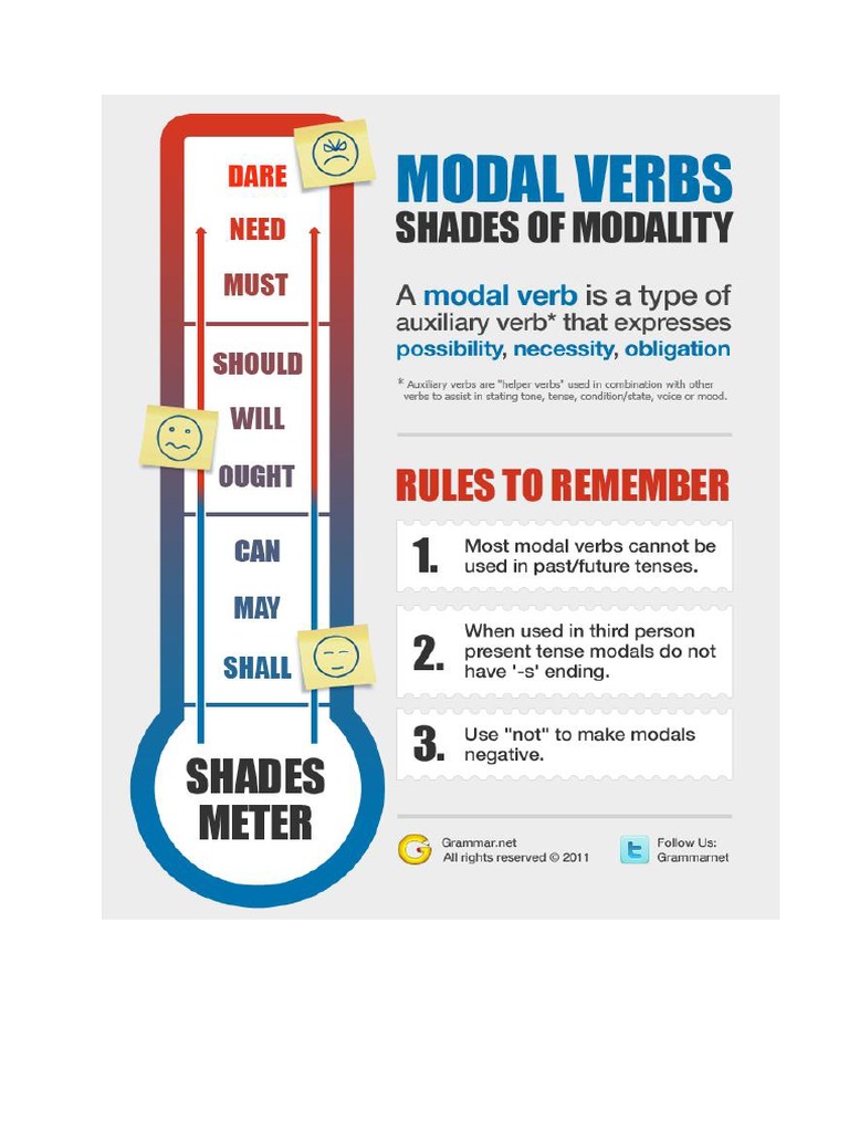 Modal Verbs Poster | PDF