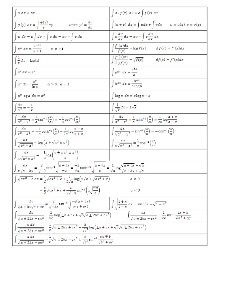 Tabel Integral, Differensial | PDF