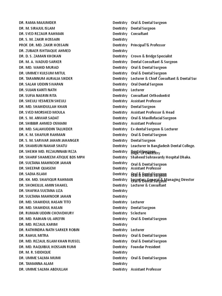 List Dentist | PDF | Oral And Maxillofacial Surgery | Dentistry