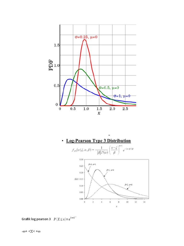 Grafik Log Pearson 3 | PDF