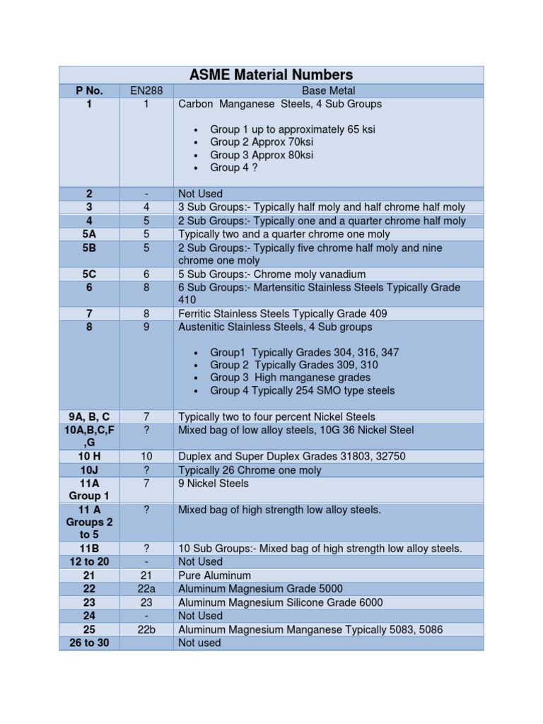Asme Material Numbers P Pdf Steel Alloy