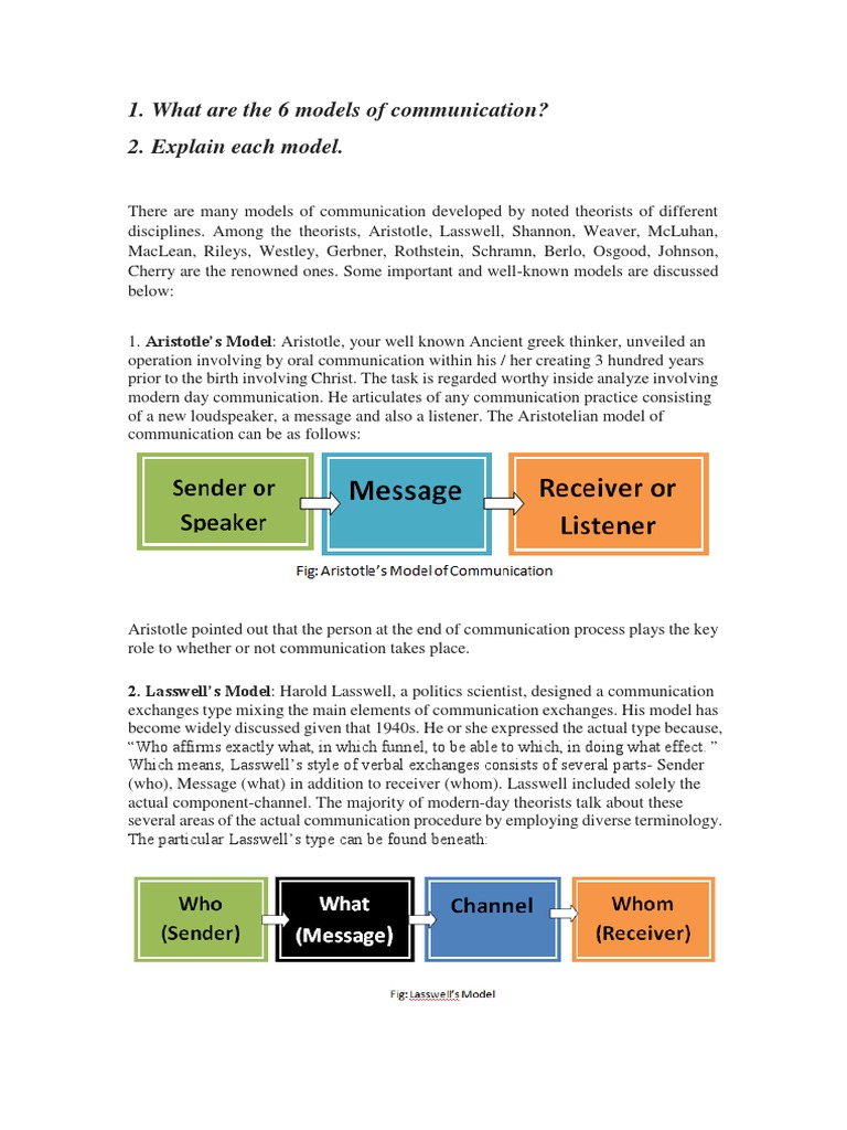 Overview of 6 Communication Models | PDF | Communication | Sociology