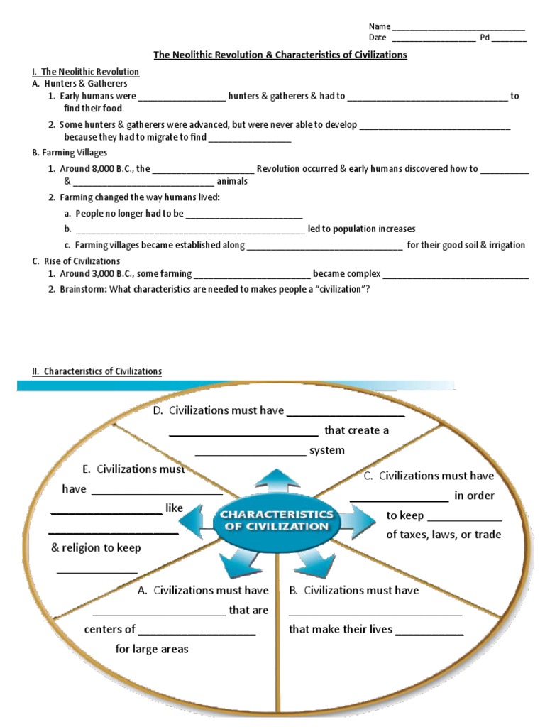 Neolithic Revolution Characteristics of Civilizations Notes 1 ...