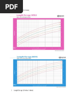 Fenton Growth Chart Girl v1 | PDF