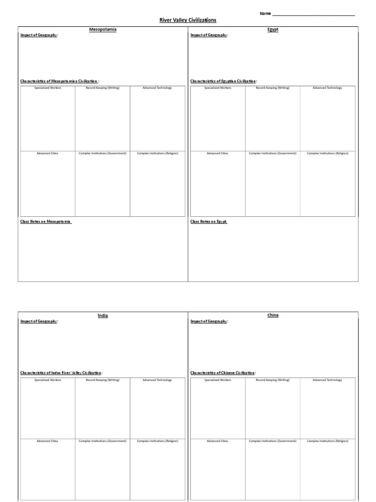 River Valley Civilization Chart-Student | PDF