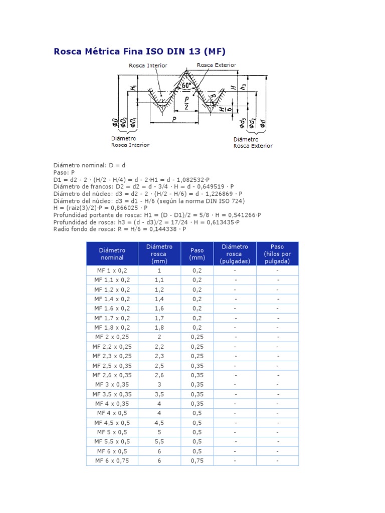 Rosca Métrica Fina ISO DIN 13