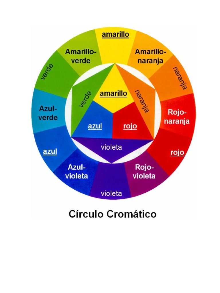 Uso Del Círculo Cromático