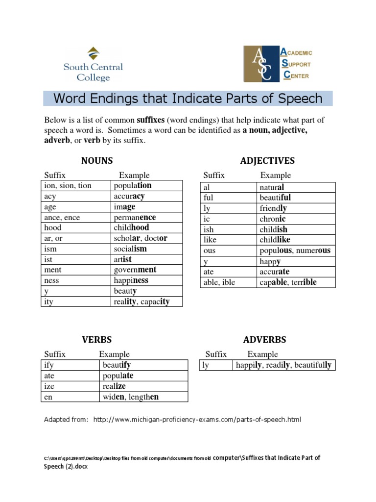 Common Suffixes that Indicate Parts of Speech: A Guide to Identifying ...
