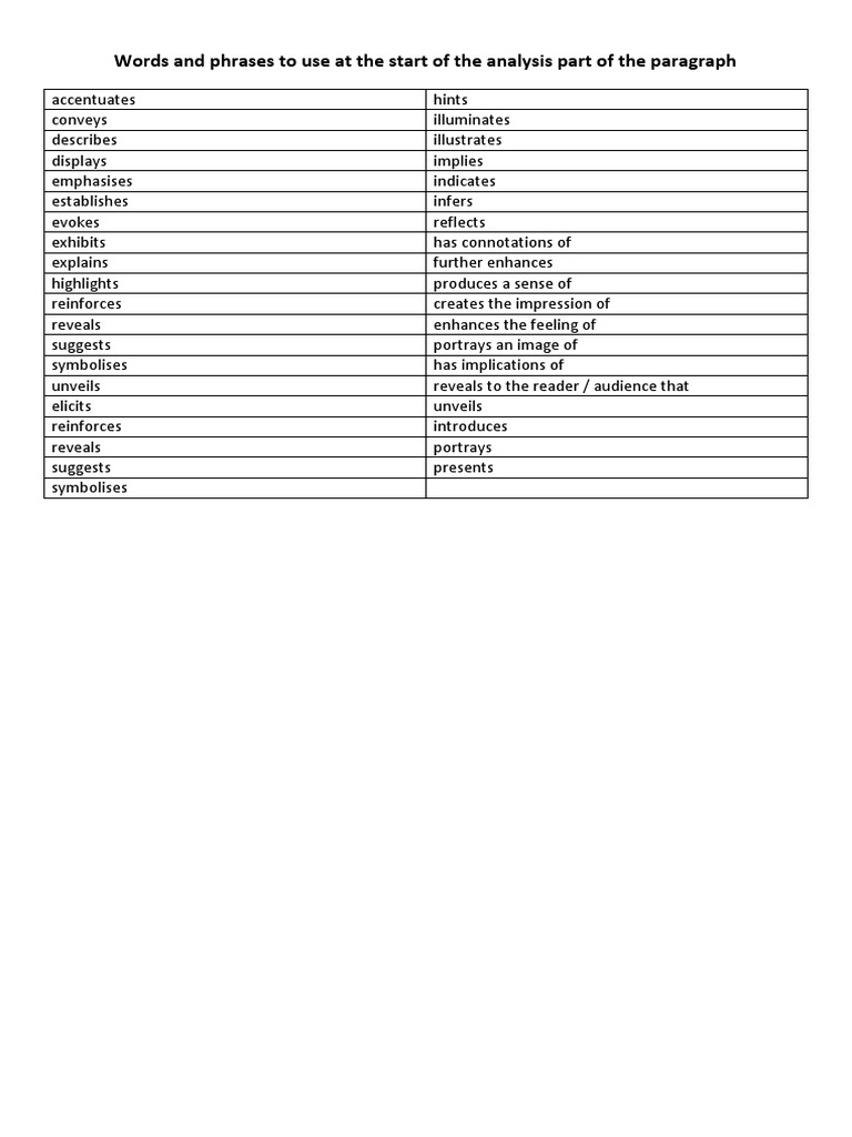 Words and Phrases To Use When Explaining Language | PDF