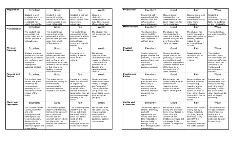 Excellent Good Fair Weak Excellent Good Fair Weak: Preparation ...