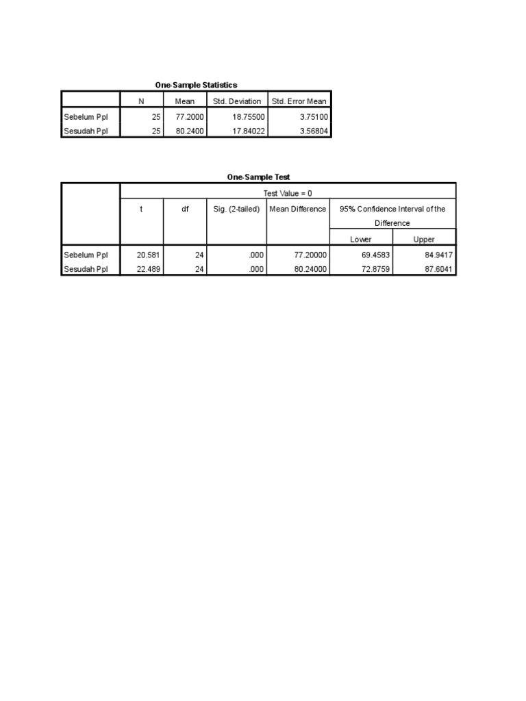 One-Sample Statistics | PDF