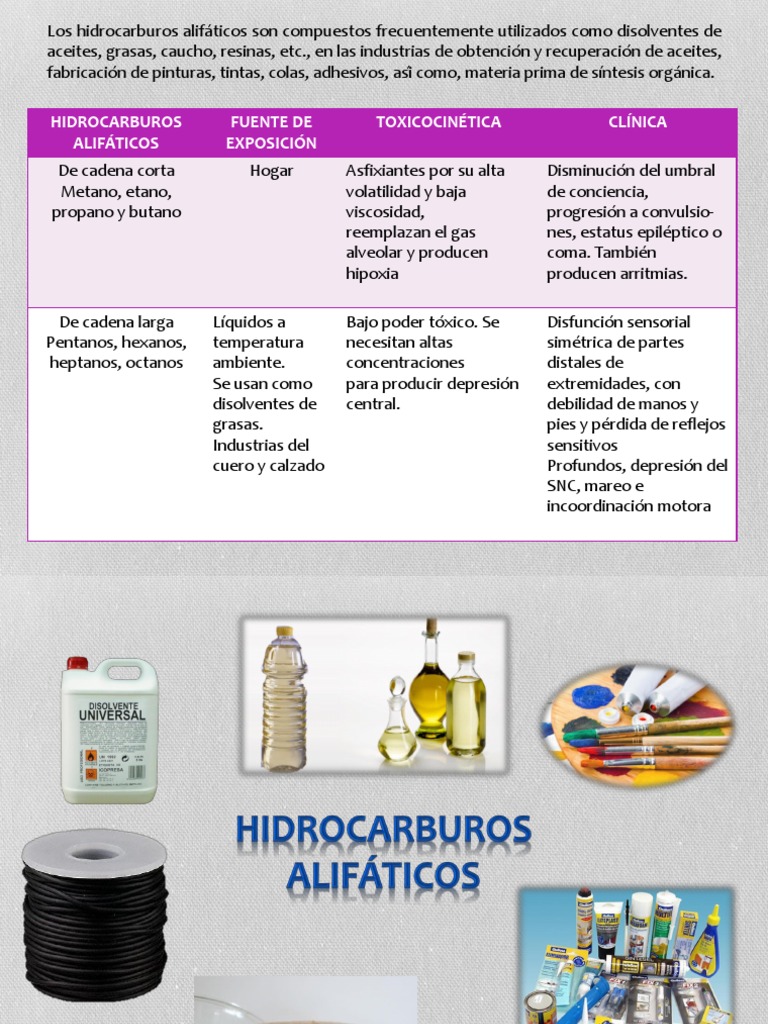 Hidrocarburos Alifaticos | PDF | Hidrocarburos | Solvente