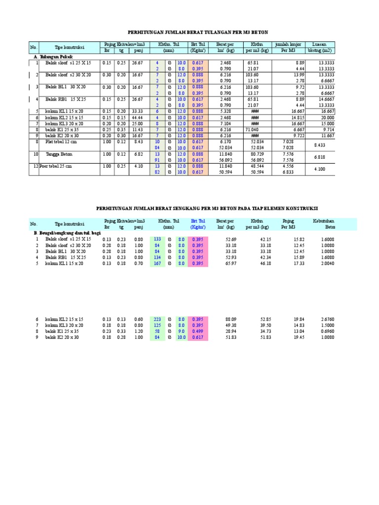 Rumus Perhitungan Tulangan Beton | PDF